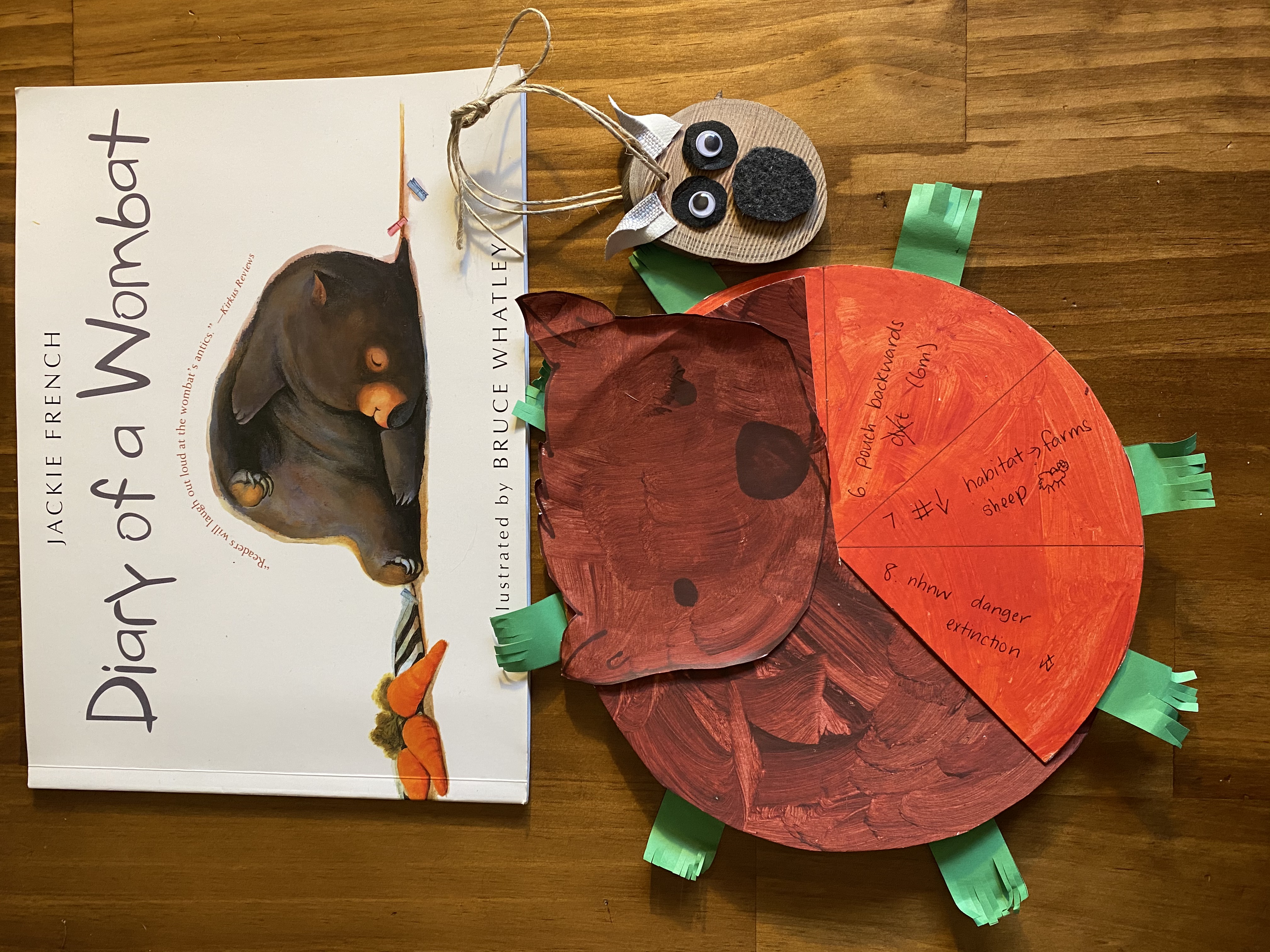 Simply Homeschool | Let's Talk Wombats!